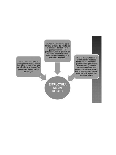 Estructura Relato Pdf