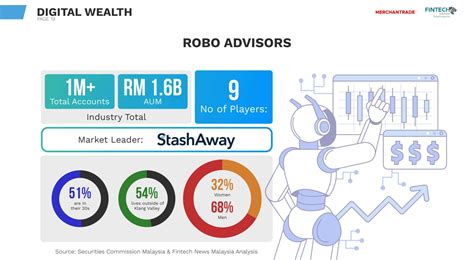 Malaysia Fintech Report 2024 Will Digital Banks Usher In A New Era Of