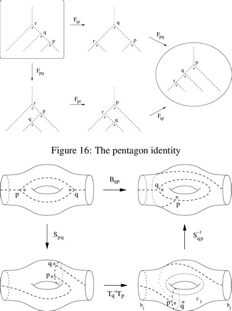 Figure 16 From An Analog Of A Modular Functor From Quantized Teichm
