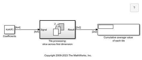 Tiled Processing Of 2 D Signals With For Each Subsystem Matlab And Simulink