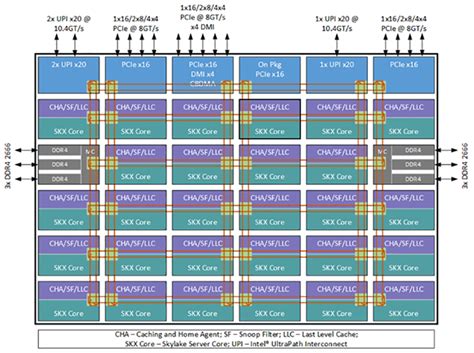 Intel Microprocessor Architecture
