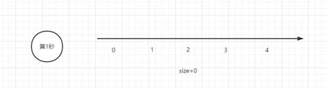 Java 实现滑动时间窗口限流算法，你见过吗？ 轻识