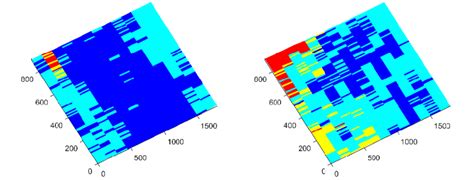 Obtained Errors When Measuring With The Pointer In Two Different Download Scientific Diagram