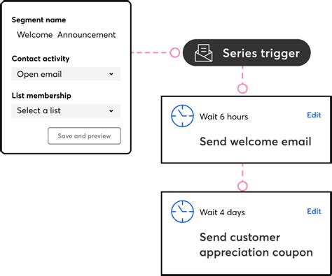 Ecommerce Email Platform Integration Top Tools To Try