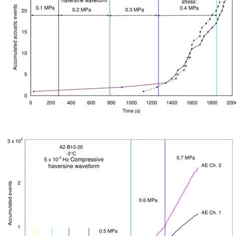 A Correlation Matrix For The Dcp Test Results P Value Download Table
