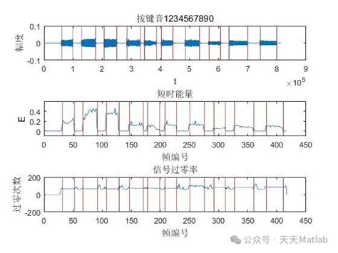 【语音识别】连续语音数字电话按键语音识别附matlab代码电话按键输入声音提取 Csdn博客 【语音识别】连续语音数字电话按键语音识别附matlab代码电话按键输入声音提取 Csdn博客