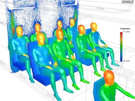 Cabin Aerodynamics The Passengers Thermal Comfort And Human Thermal Modeling Enteknograte