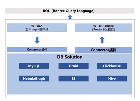 利刃出鞘 从五大核心技术来看Bonree ONE 2 0的全球竞争力 IT资讯 C114通信网