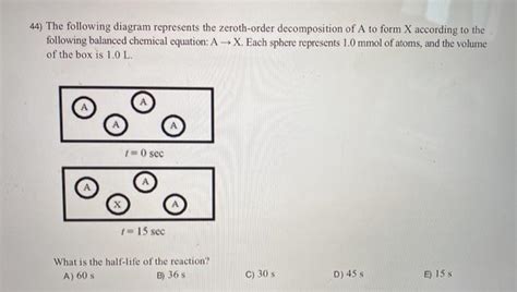 solved 44 the following diagram represents the zeroth order