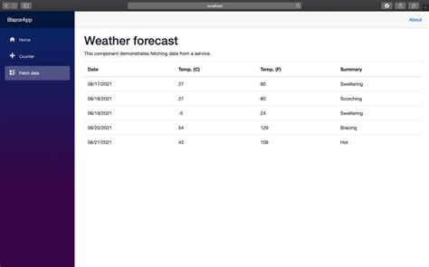 How To Create Data Visualization App With Blazor