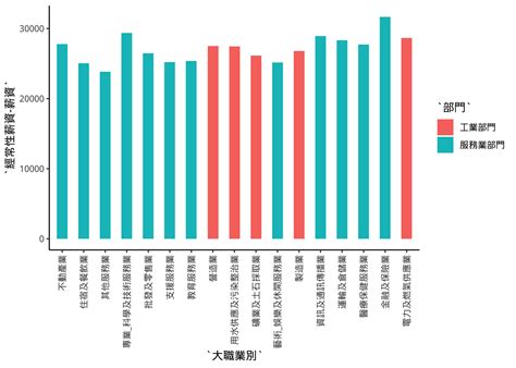 Chapter 8 Bar Ntpu Data Visualizationutf8md