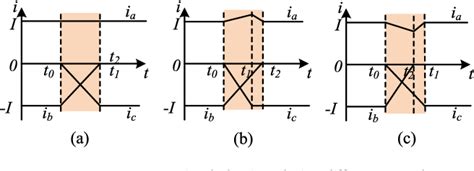 Figure 2 From Torque Ripple Suppression Of Bldcm With Optimal Duty Cycle And Switch State By Fcs