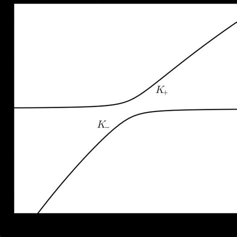 The Polarization Ellipticity Of The Photon Mode As A Function Of