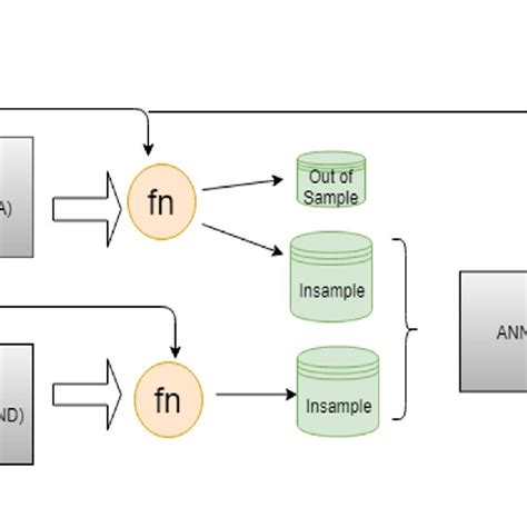 The Extended Two Layer Feed Forward Ann Model Structure Download