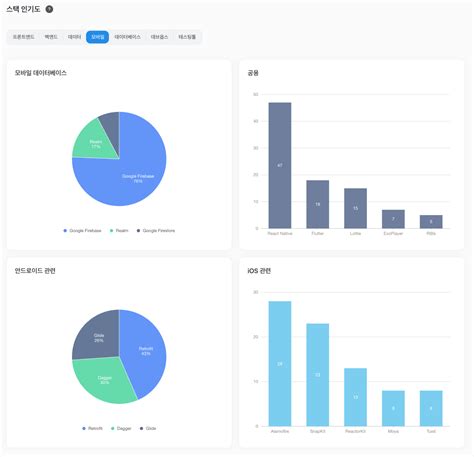 티오베 선정 ‘올해의 프로그래밍 언어 의 비밀 요즘it