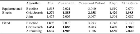 Table 1 From Training Normalizing Flows From Dependent Data Semantic
