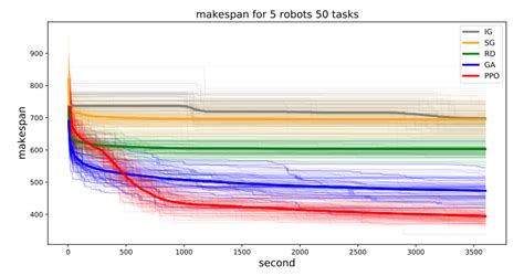 Bumjini Cooperative Multi Robot Task Allocation With Reinforcement