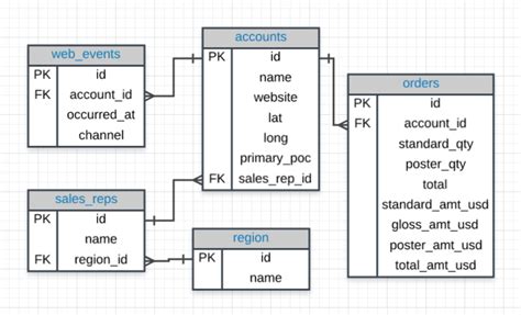 Use Of Agg By Rod Medium