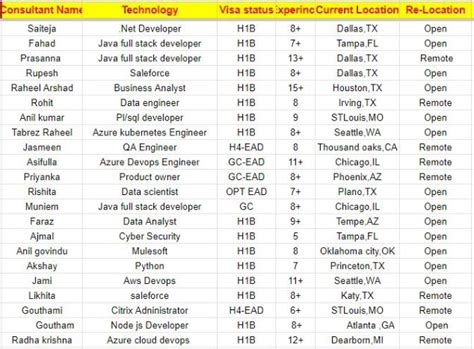 swapna reddy on linkedin hotlist consultants opportunity