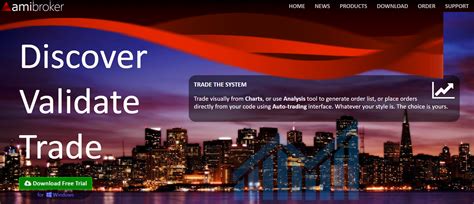 12 Best Technical Analysis Tools In India 2023 Aayush Bhaskar