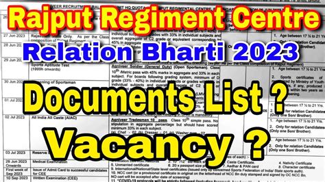 Rajput Regiment Centre Relation Bharti 2023 Rajput Center Relation