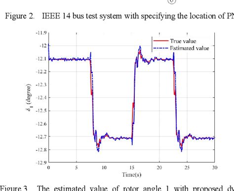 Figure 3 From Counteracting Gps Spoofing Attack On Pmus By Dynamic