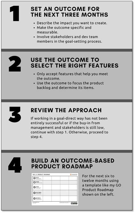 How To Get Started With Outcome Based Product Roadmaps Roman Pichler