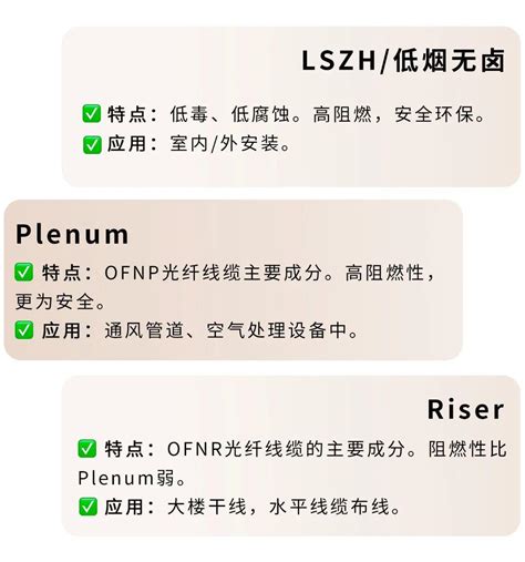 光纤护套颜色和用途有什么关系 知乎