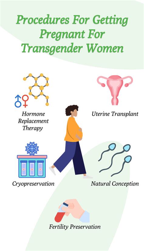 Can Transgender Get Pregnant —unfold The Myth About Transgender