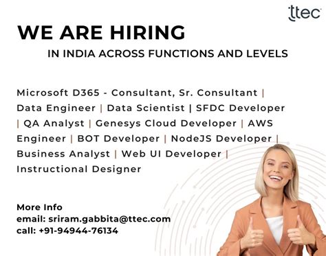 Purushothaman N Posted On Linkedin