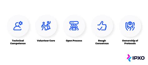 What Is IETF And What Does It Do IPXO