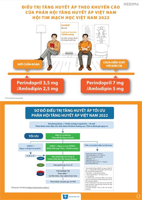 Tăng Huyết Áp Bộ Y Tế 2022 Hướng Dẫn Chẩn Đoán Và Điều Trị Toàn Diện