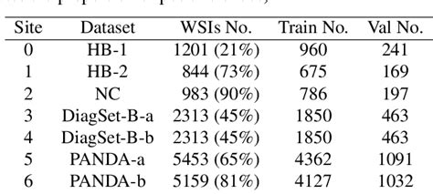 Table 1 From Biomedical Signal Processing And Control Semantic Scholar