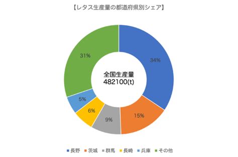 【例題あり】事務適性検査tapocの無料問題と対策 解答 おすすめ問題集も 就活の教科書 新卒大学生向け就職活動サイト