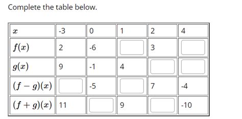 Solved Complete The Table Below Chegg