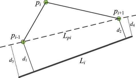 Diagram Of The Distance Between Nodes And Obstacle Download