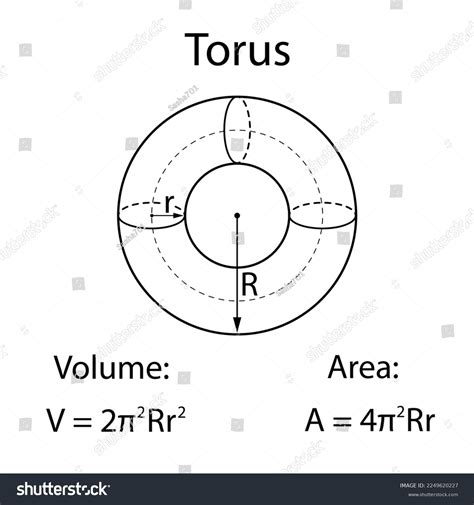 Surface Area Volume Torus Vector Illustration Stock Vector Royalty