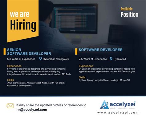 hiring hiringnow python angular react fullstackdeveloper