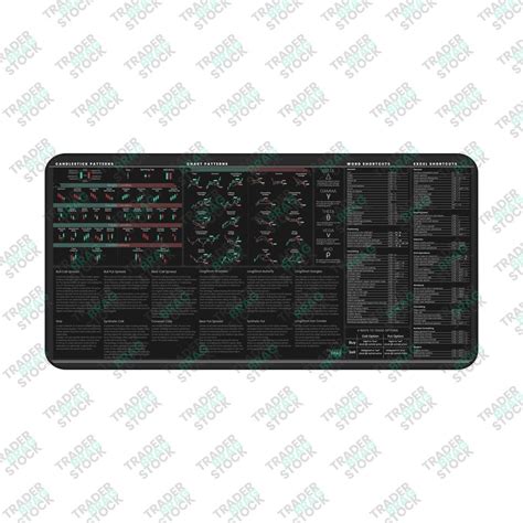 Trader S Premium Desk Mat Candlestick Patterns Chart Etsy New Zealand