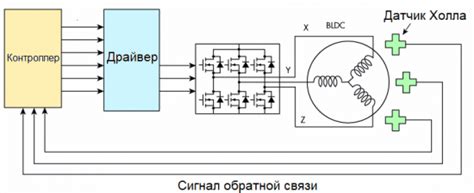 Безщеточный двигатель принцип работы – Tokzamer