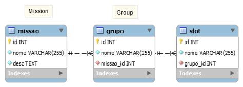 Php Yii 2 Nested Forms Stack Overflow