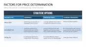 Presentationload Pricing Policy
