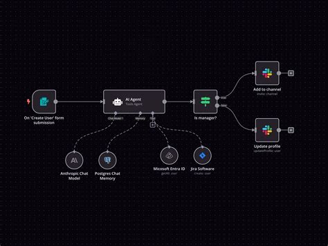 How To Automate Website Screenshots With N8n Screenshotone Docs