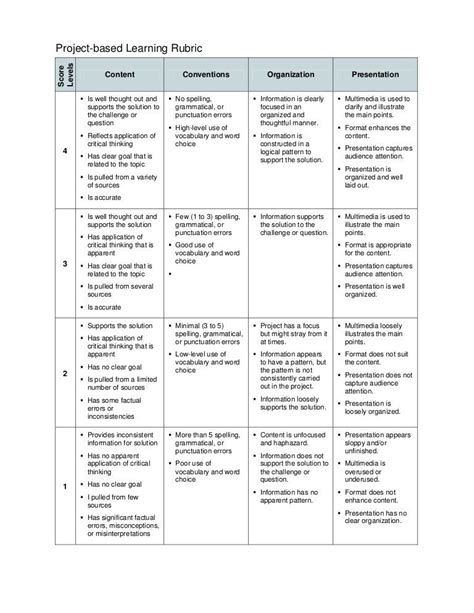 Project Based Learning Planning Template Project Based Learning Template Rubric Simple