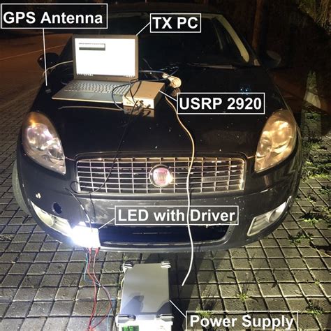 A Transmitter Measurement Setup B Receiver Measurement Setup Download Scientific Diagram