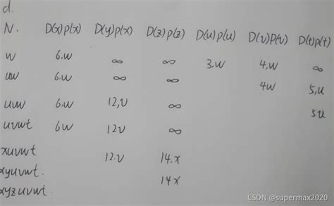 计算机网络 自顶向下方法7th 第五章 Problems 英文题目1 15 中文答案 consider the network shown