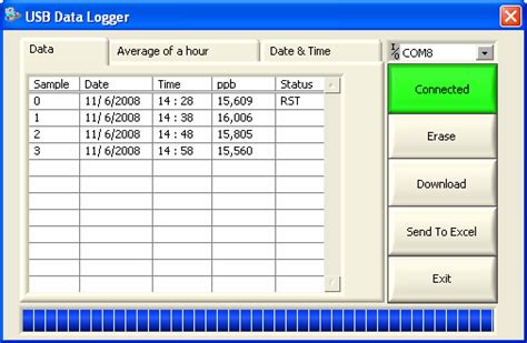 USB Data Logger Program Data Tab Download Scientific Diagram