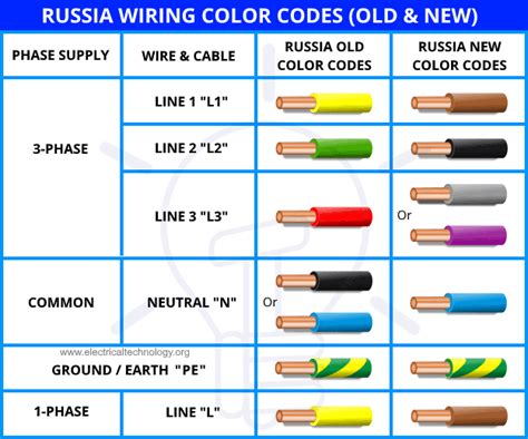 European Ac Wiring Color Code