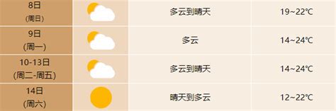 合肥官宣正式入秋将迎一周晴好天气最新全省预报凤凰网安徽 凤凰网