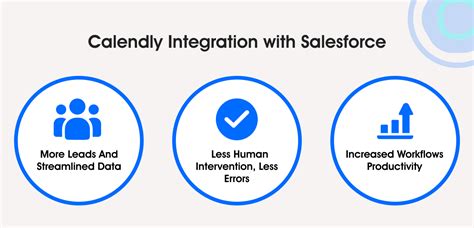 A Step By Step Guide To Salesforce Calendly Integration